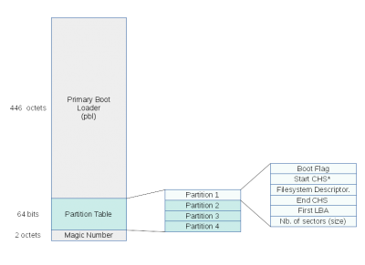 SDB:Basics of partitions, filesystems, mount points - openSUSE